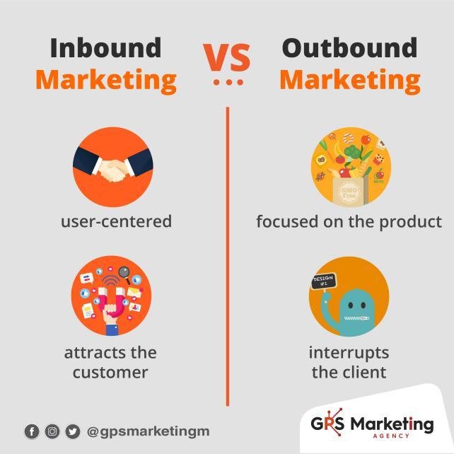 10 differences between Inbound Marketing VS Outbound Marketing. - GPS Marketing