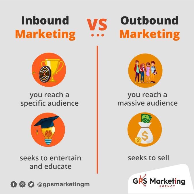 10 differences between Inbound Marketing VS Outbound Marketing. - GPS ...